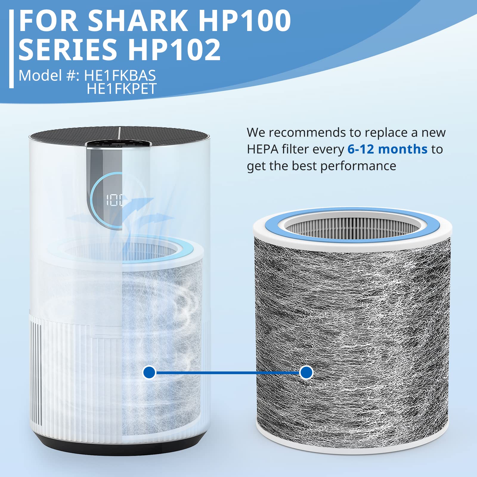 2 Pack HP102 Replacement HP152 Filter Compatible with Shark Air Purifier HP100, HP102PET, HP102PETBL, HP132, HC450, HC451, HC452, HC455, H13 True HEPA For 99.98% Particles Part # HE1FKPET, HE1FKBASMB