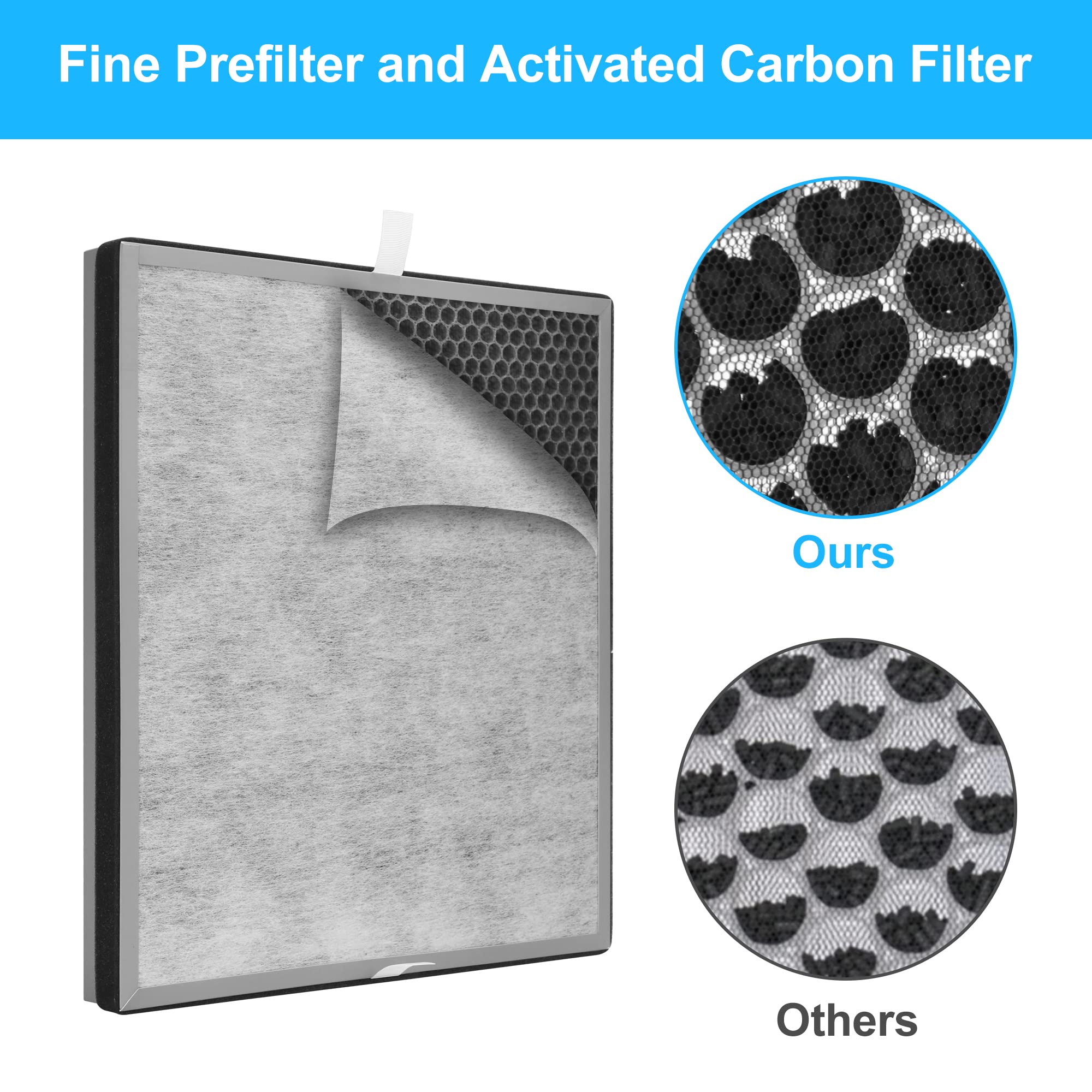 FCFMY 1 Pack HE400 Replacement Filter Compatible with Shark HE400 HE401 HE402 HE405 4 Fan Model Air Cleaner Purifier,3-in-1 Filter of Pre-Filter,Carbon and HEPA Filter