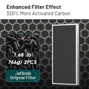 Jafända Air Filter Original FIlter Replacement 2 Pack for JF999 Air Purifier, 3-in-1 Filter with The True HEPA 13 &1.68 lb Activated Carbon