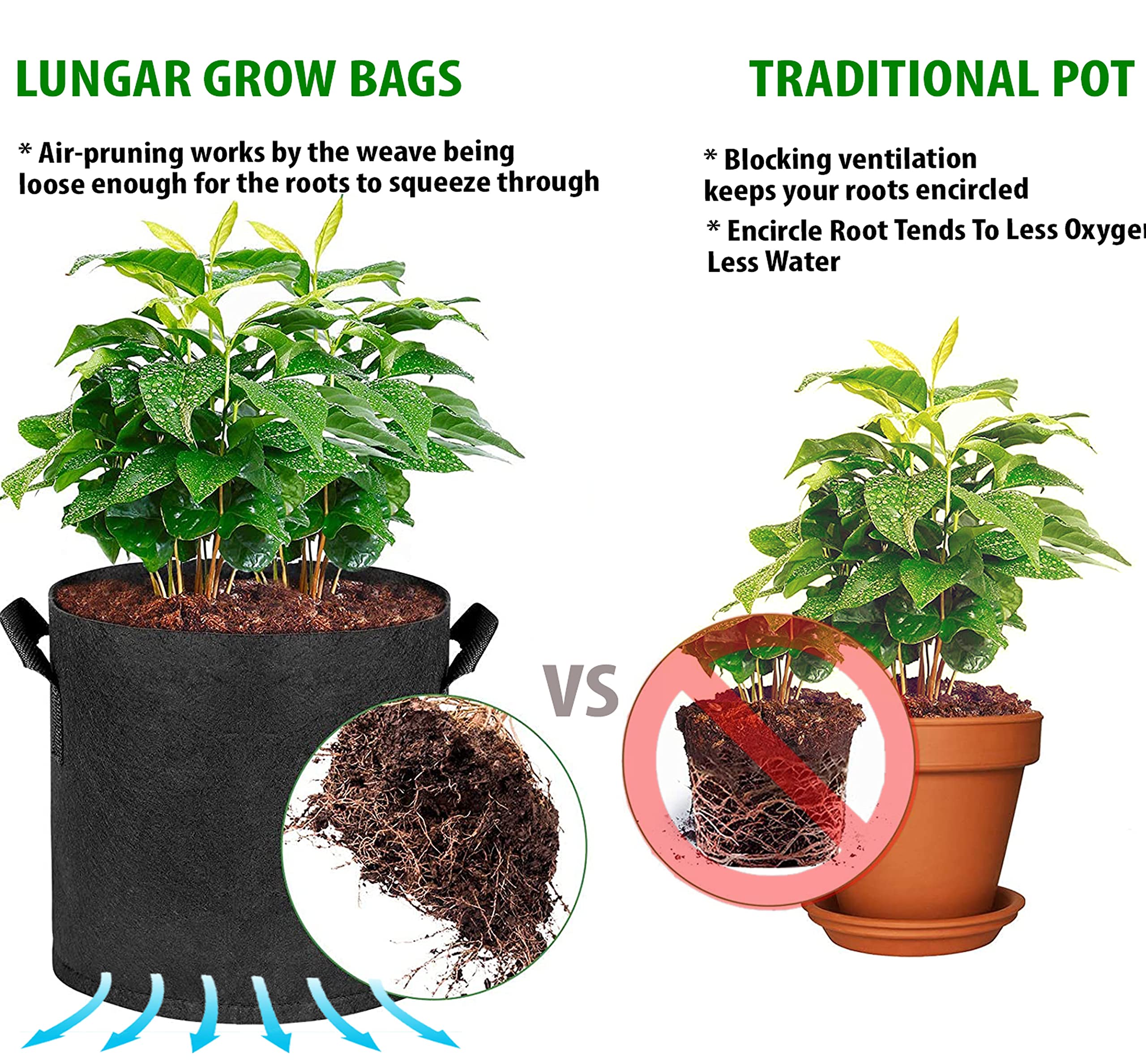 LUNGAR Plant Grow Bags - 5 Gallon 5 Packs Planter Pot, Thickest Aeration 300G Non-Woven Fabric, Reinforced Handles for Weatherproof Nursery Pot, Enhanced Double Seam