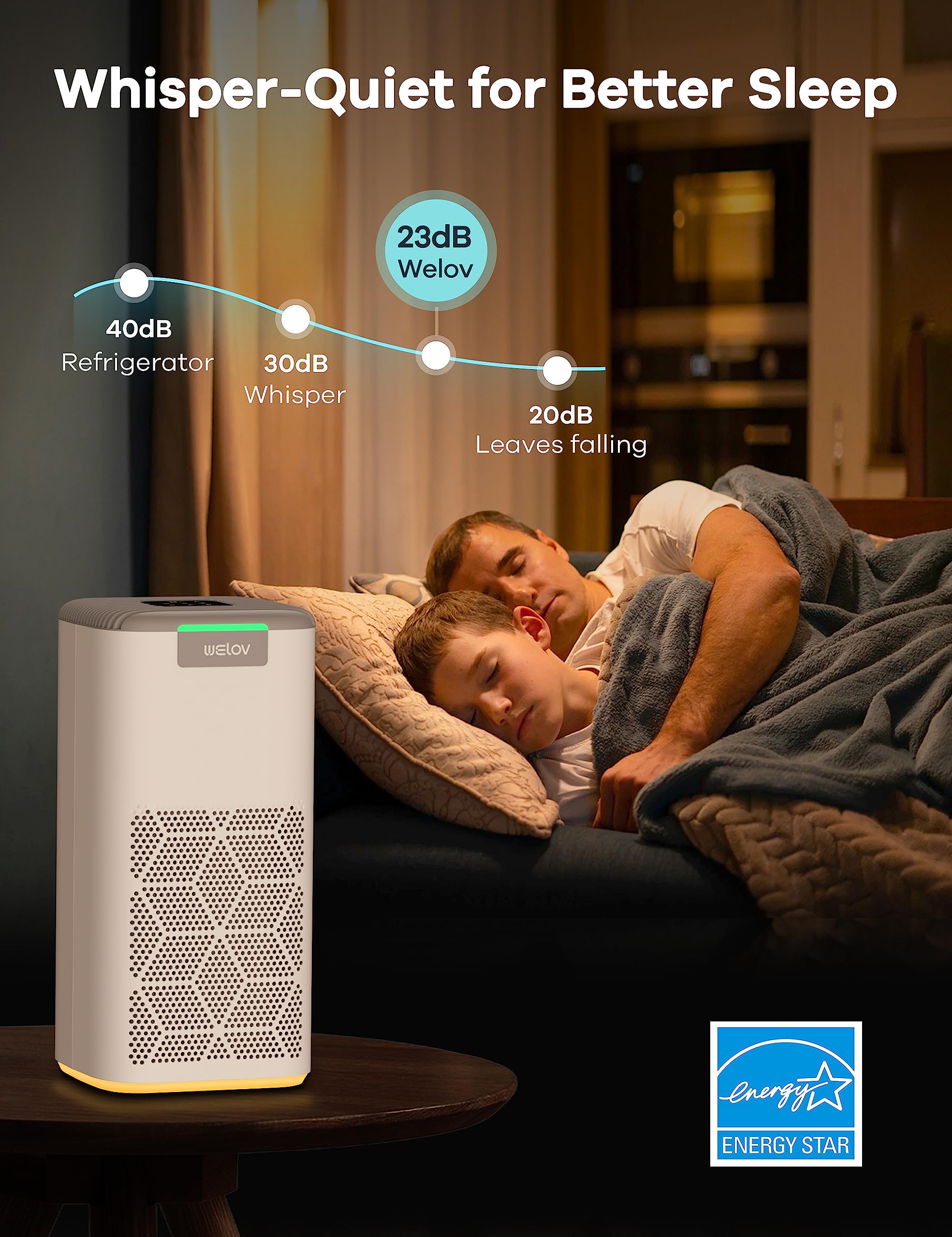 WELOV Air Purifiers for Home Large Room: H13 HEPA Air Purifiers for Pet Allergy, 1570 Sq Ft Coverage Air Quality Monitor Removes Pet Hair Dander Pollen Smoke Dust Mold, 23dB Air Purifiers for Bedroom