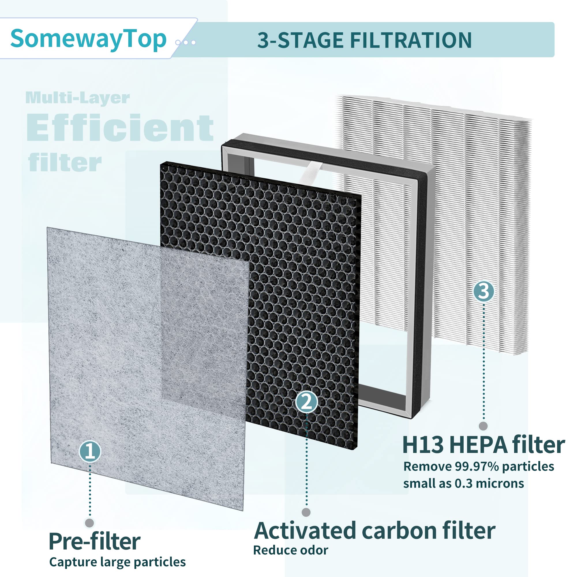 [2 Packs] HE400 Filter Replacements Compatible with Shark air purifier 4 Smart True HEPA Air Cleaner for Home, H13 HEPA, Honey-comb Carbon HEPA Pre-Filter