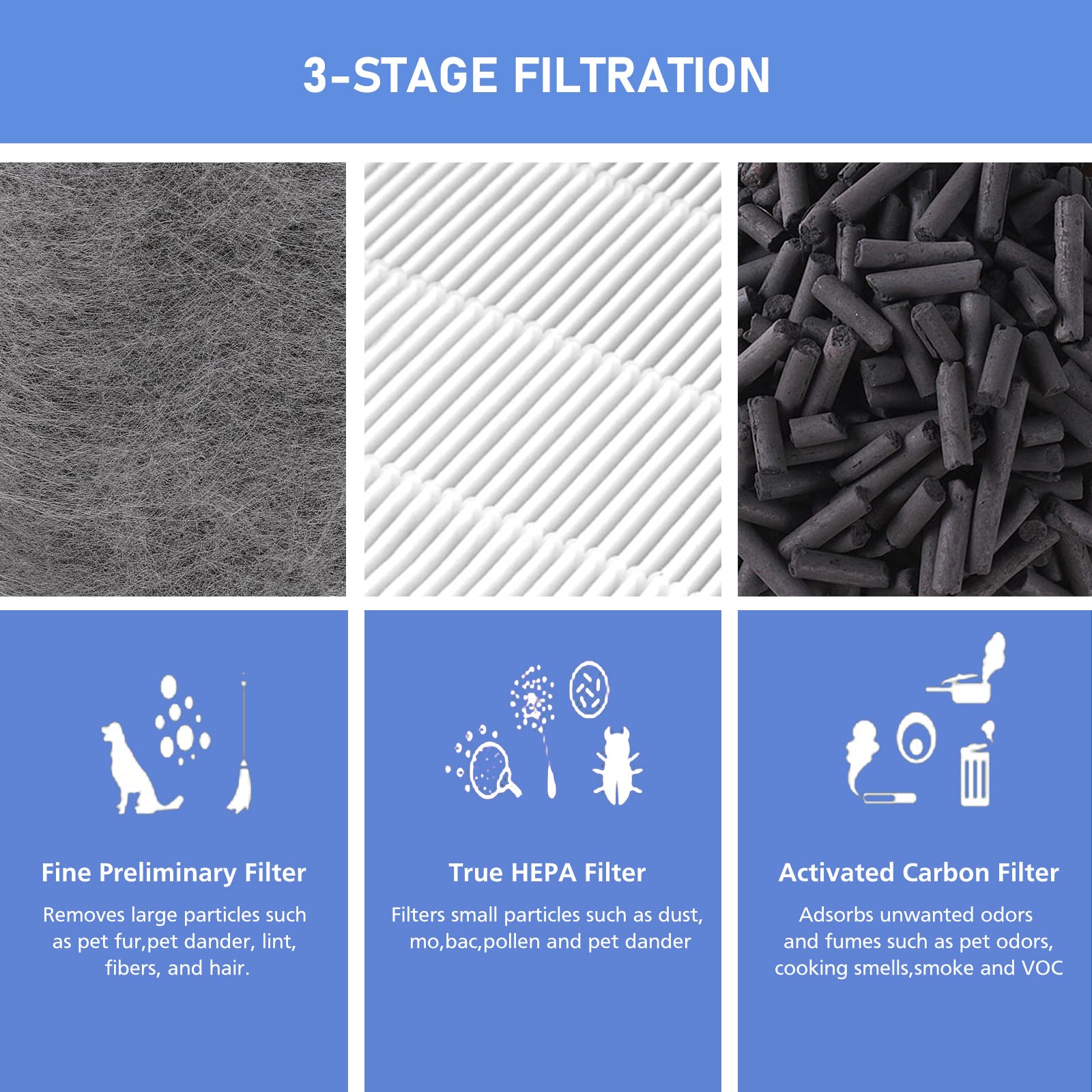 HP201 HEPA Replacement Filter Compatible with Shark HP201 HP202 HP301 HP302 UA205 AP1000 HC501 HC502 Air Cleaner Purifier MAX, Compare to # HE2FKBASMB & HE2FKBAS