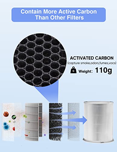 Dayette AP401 AP402 Replacement H13 HEPA Air Purifier Filter for CADR 400+ m³/h Air Purifier, Activated Carbon, Original