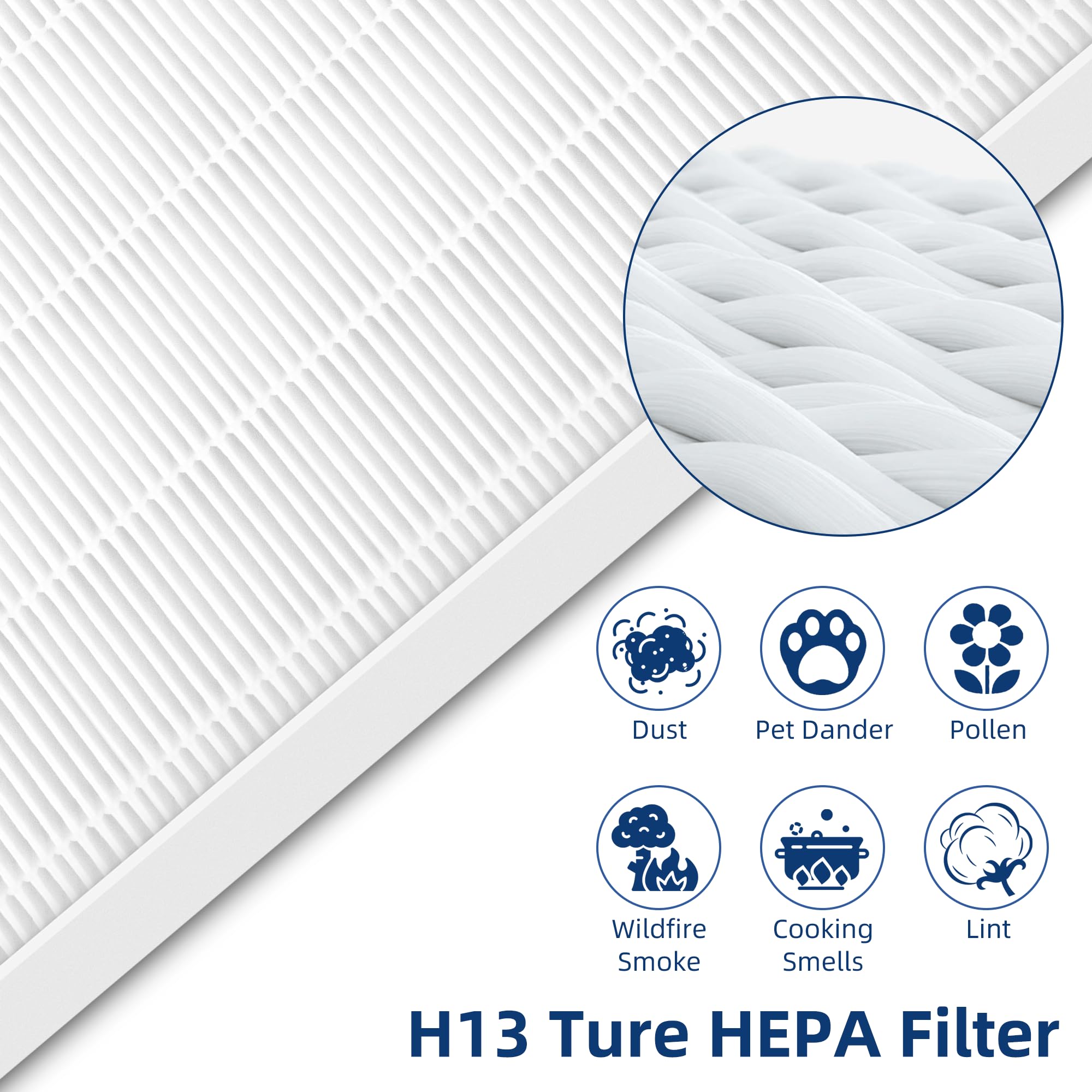 APPLIANCEMATES C545 Replacement Filter S for Winix c545 Air Purifier, Replace 1712-0096-00 2522-0058-00, 3-Pack H13 Ture HEPA Filters