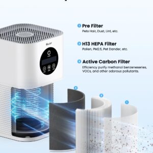 VEWIOR Official A1 A1W Air Purifier Replacement Filter H13 True HEPA Air Purifier Filter, Compatible with VEWIOR HQSC-50 HQKJ-80 A1 A1W Air Purifier, 2-Pack