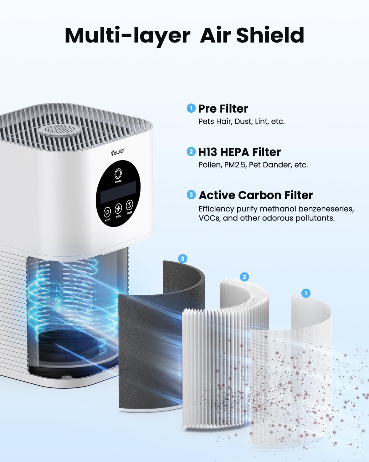 VEWIOR Official A1 A1W Air Purifier Replacement Filter H13 True HEPA Air Purifier Filter, Compatible with VEWIOR HQSC-50 HQKJ-80 A1 A1W Air Purifier, 2-Pack