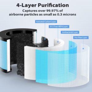 MK01 MK06 Air Filter Replacement Compatible with MK01 MK06, ToLife TZ-K1, Kloudi DH-JH01, POMORON MJ001H/MJ012H Air Purifier, Pack of 2 with Extra 6-Pieces Essential Oil Pad