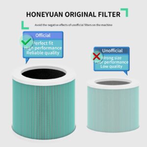 Honeyuan Air Purifier Filter, Genuine Filter, 3-in-1 True HEPA Filter, Air Purifier Replacement Filter for Pet Bedroom Smell