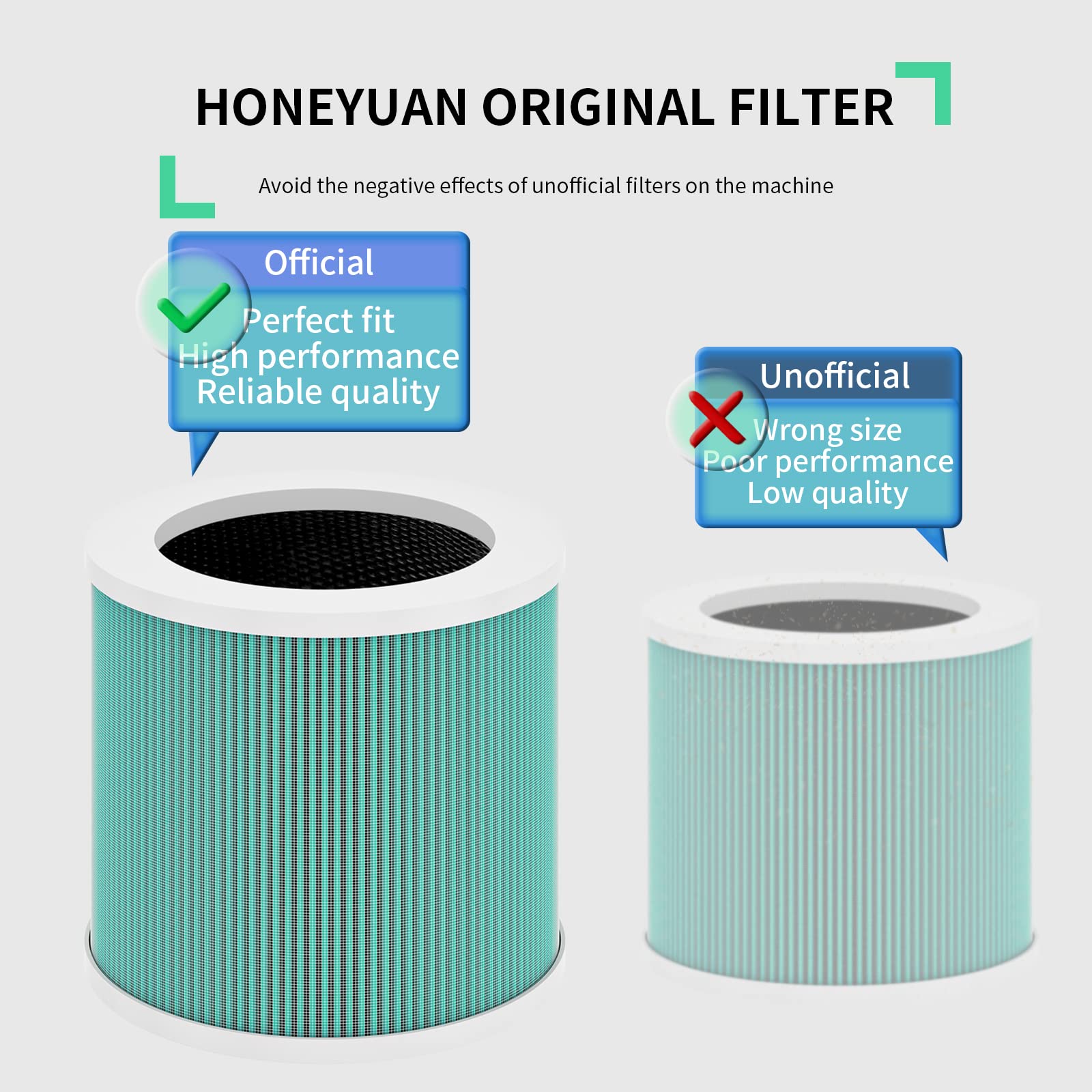 Honeyuan Air Purifier Filter, Genuine Filter, 3-in-1 True HEPA Filter, Air Purifier Replacement Filter for Pet Bedroom Smell