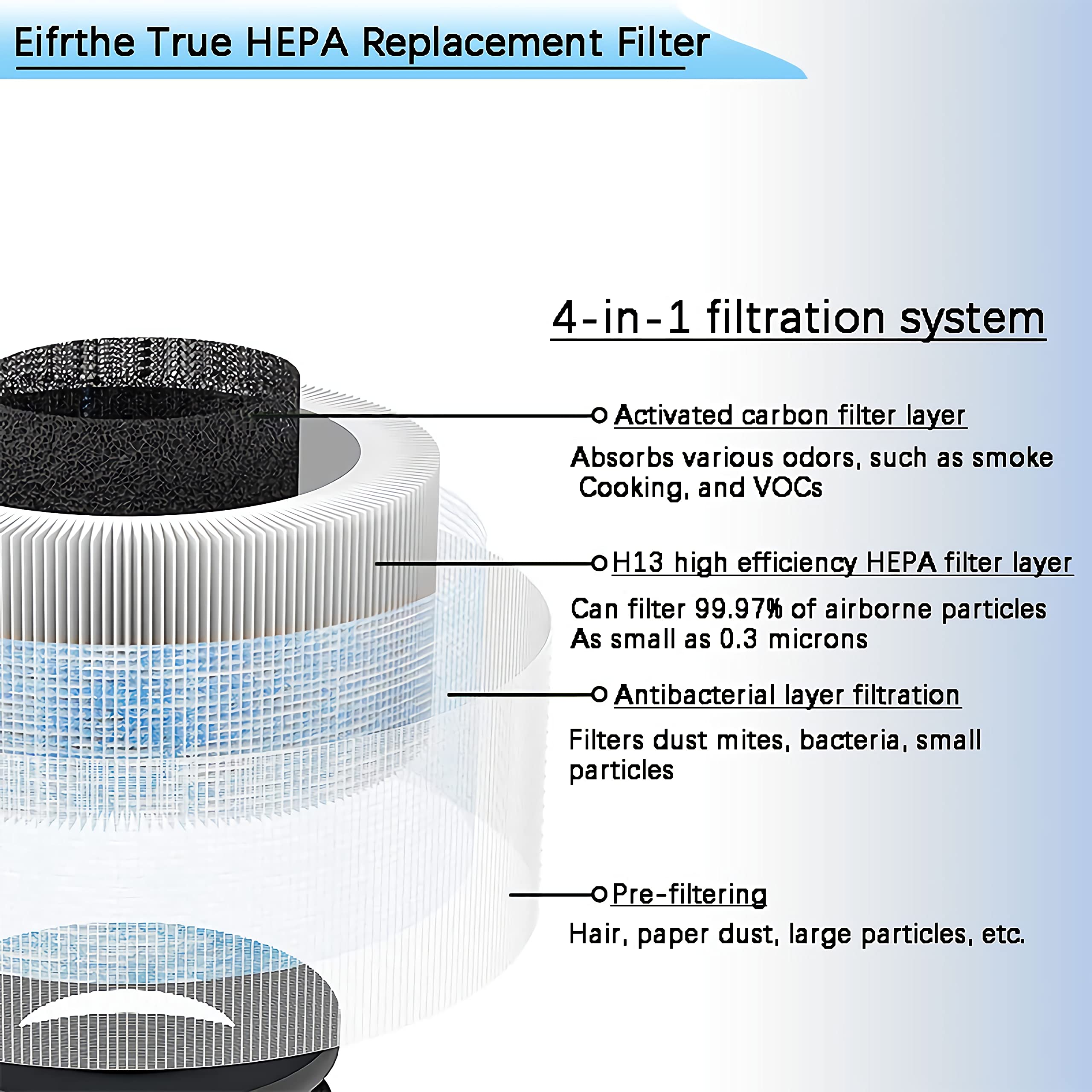 MK01 MK06 Air Filter Replacement compatible with AROEVE MK01 MK06 and ToLife TZ-K1 POMORON MJ001H EPI081/EP1081 and EPI080/EP1080 dh-jh01 replacement filter 4-in-1 High-Efficiency H13 HEPA Air Filter