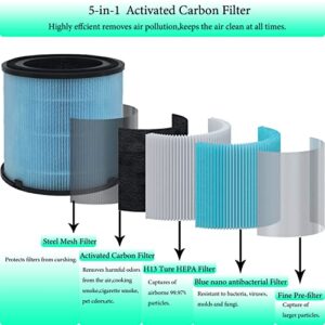 Nyingchi AP1001 Replacement Filter,Compatible with AIRTOK® AP1001 Air Purifier. 5-Layer Purification System H13 Ture HEPA Filter,2-Pack