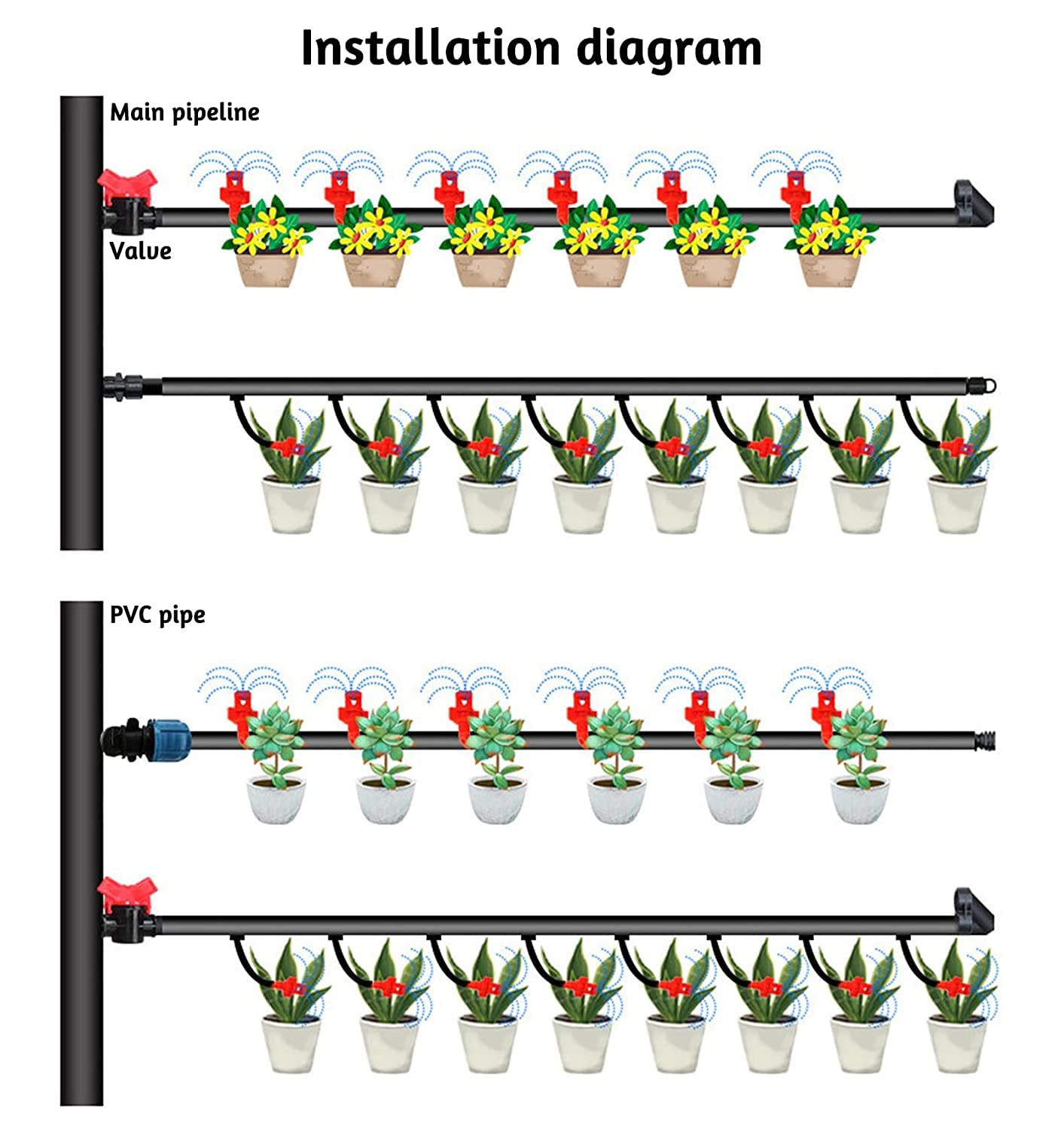 La Farah 150pcs 90/180/360 Degree Polyethylene (PE) Micro Sprayer Refraction Automizing Sprinkler Nozzle Irrigation System Garden Lawn Plant Irrigation Water Sprinkler