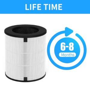 GoKBNY 1-Pack LV-H133 HEPA Replacement Filter Compatible with LV-H133 Purifier, Part Number LV-H133-RF, 3-in-1 Filtration System