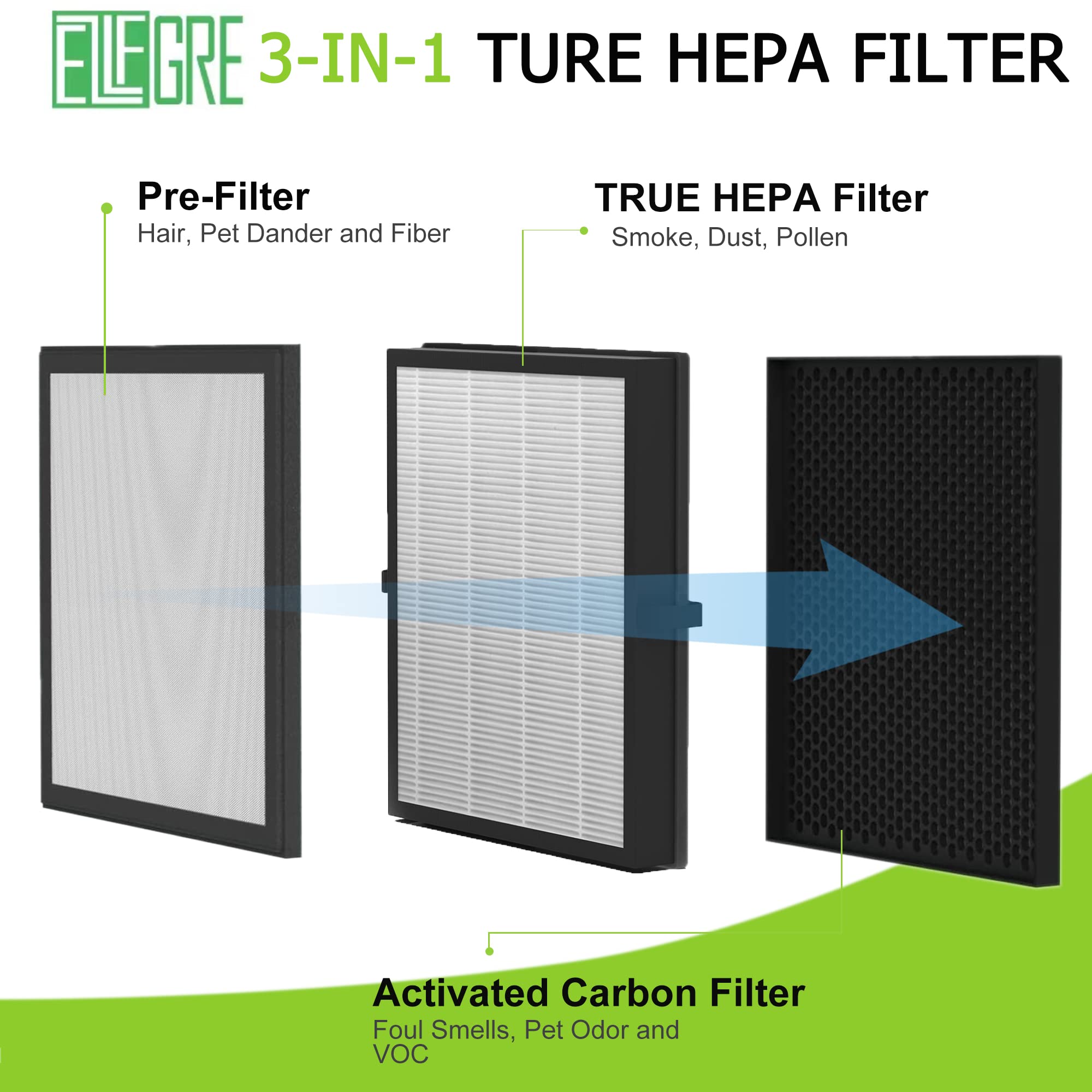 EzLfGre A3 Replacement Filter, Fit for VEWIOR A3 Air Purifier, 3-in-1 H13 True HEPA, 2 Pack