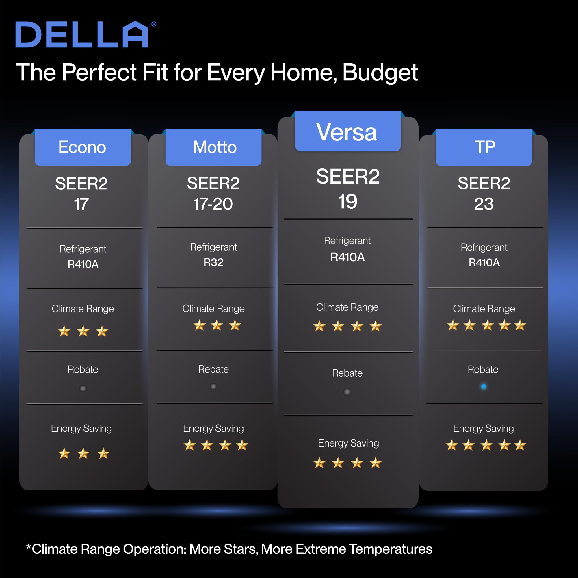 DELLA 27K BTU ODU 2 Dual Zone 9000 18000 BTU 19 SEER2 208-230V Cools Up to 1400 Sq.Ft Wifi Multi Zone Ductless Pre-Charged Mini Split AC & Heat Pump Work with Alexa, 16ft Installation Kits