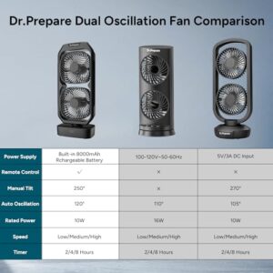 DR.PREPARE 120° Oscillating Quiet Tower Fan with Remote, Small Battery Powered Desk Fan for Bedroom, 250° Tilt, 3 Speeds, 8H Timer, Portable Rechargeable Table Fan for Office Outdoor, Wider Airflow