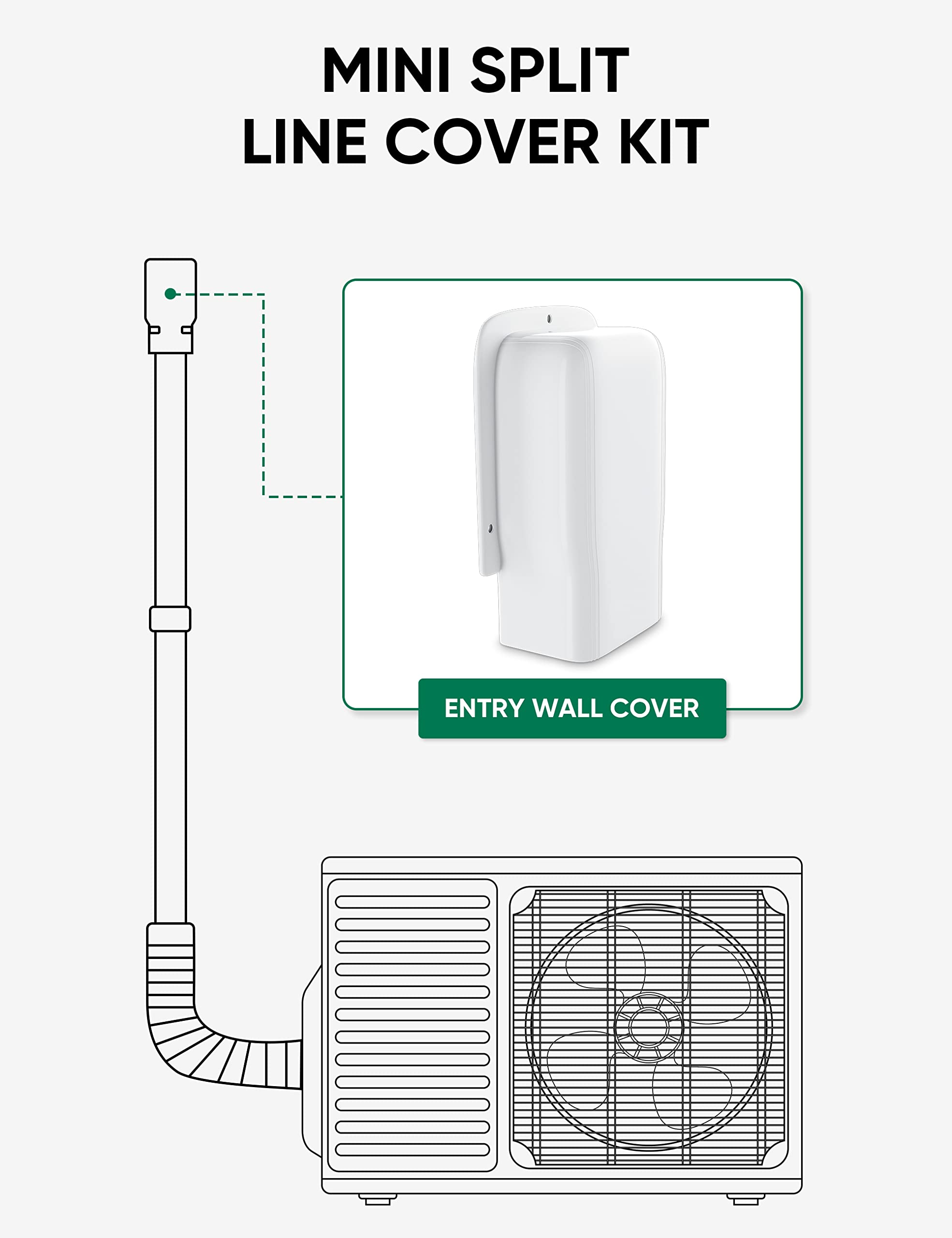 Plusluck 4" Entry Wall Cover Line Cover Set Parts PVC Accessory for Decorative for Ductless Mini Split, Central AC and Heat Pumps