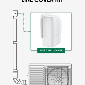 Plusluck 5" Entry Wall Cover Line Cover Set Parts PVC Accessory for Decorative for Ductless Mini Split, Central AC and Heat Pumps