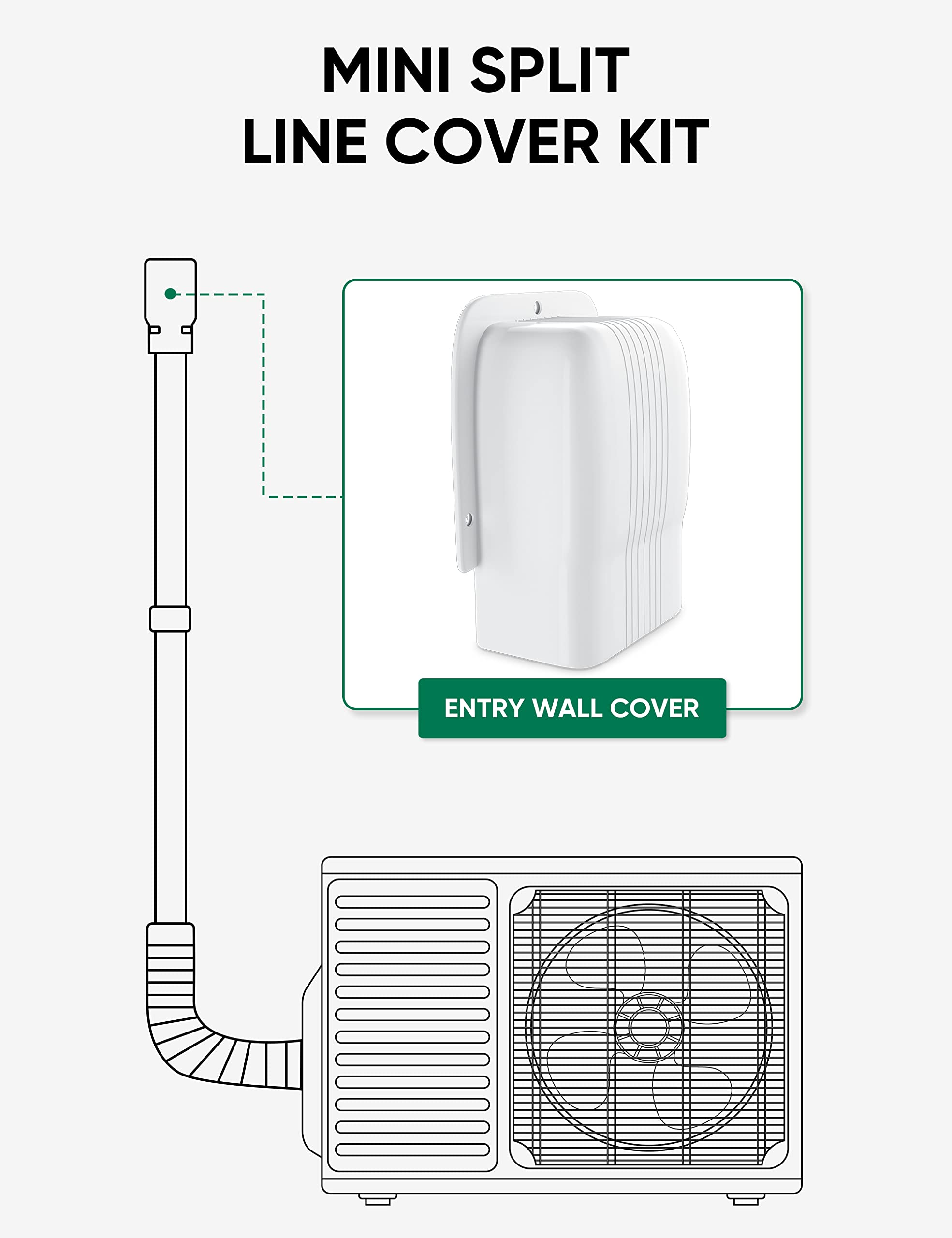 Plusluck 5" Entry Wall Cover Line Cover Set Parts PVC Accessory for Decorative for Ductless Mini Split, Central AC and Heat Pumps