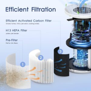 Air Purifier and Filter Combo, Air Purifiers for Home Large Rooms up to 1200ft², MOOKA H13 True HEPA Air Purifier for Bedroom Pets with Fragrance Sponge, Timer, Air Filter Cleaner