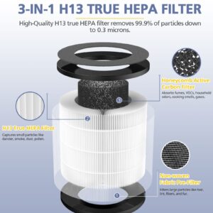 Cayman 608/320 Filter Compatible with Okaysou Cayman 608/320 Air Purifie-r, 3-in-1 True HEPA, High-Efficiency Activated Carbon, Pre-Filter for Cayman 608 & Cayman 320, 2 Pack