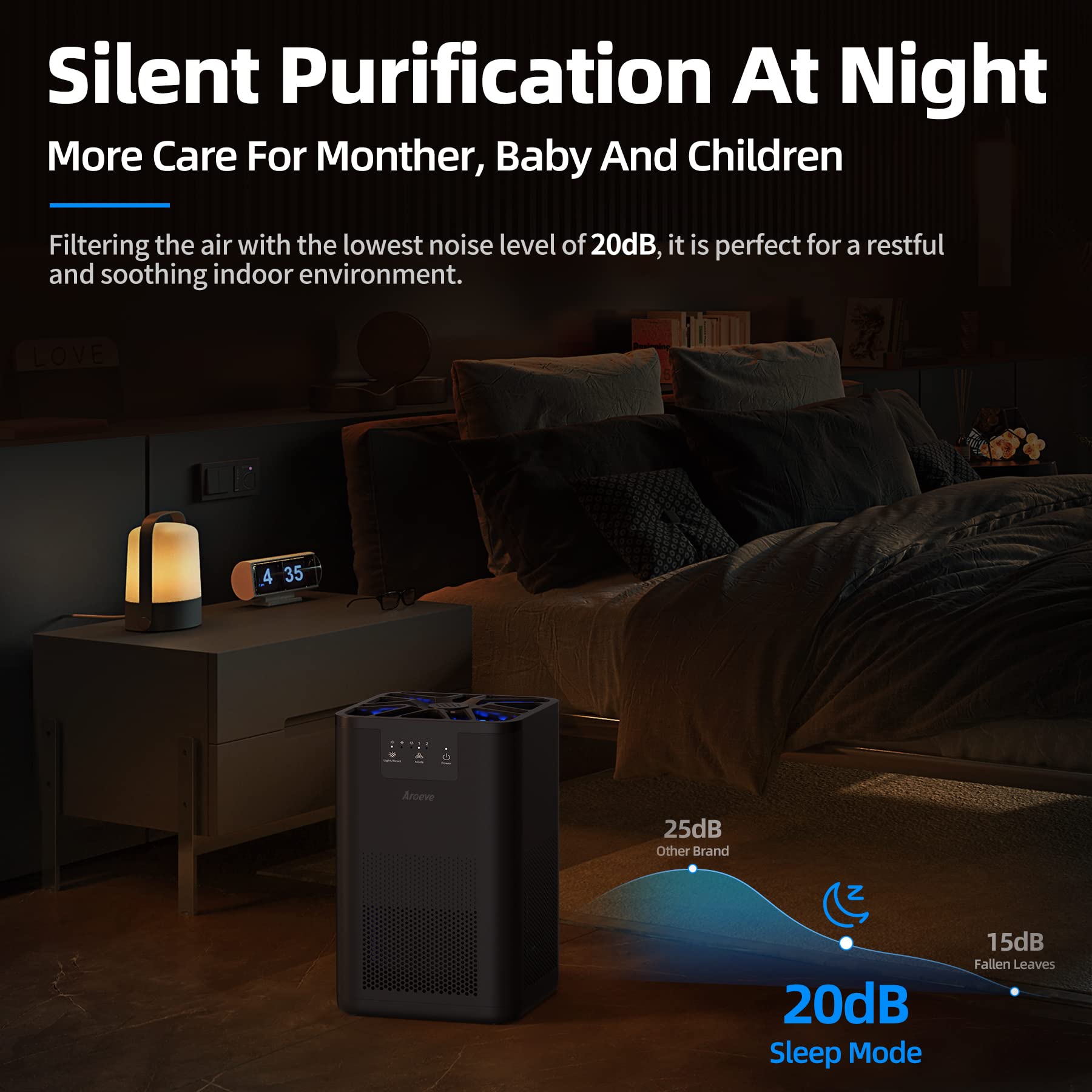 AROEVE Air Purifier with Three Filter(One Basic Version & Two Standard Version)