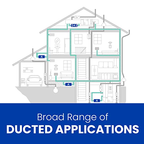 AprilAire E100 Pro 100-Pint Whole-House Dehumidifier + Model 76 Wall Mount Dehumidifier Control, Commercial-Grade Whole-Home Dehumidifier for Basement, Crawlspace, or Whole House up to 5,500 sq. ft.