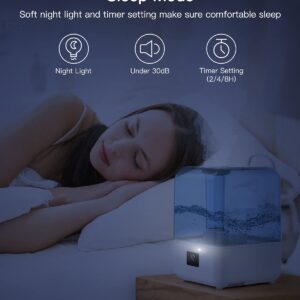 MORENTO Humidifiers for Bedroom, 4.5L Top Fill Humidifiers for Large Room, Cool Mist Humidifiers for Home, 360 Nozzle, Auto Shut-Off, Humidity Setting, Last up to 50Hrs with Night Light, White