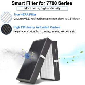 REEPLAR 7700 Smart Filter Replacement, Compatible with Blue air protect 7770i and 7710i Air Purifiers, Filters Airborne Pollen, Dust, Pet Dander, Cooking Odors etc.