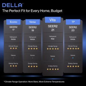 DELLA Vita Series 12000 BTU Mini Split AC 21 SEER2 Cools Up to 550 Sq.Ft, Works with Alexa, Wifi Enabled Air Conditioner & Heater with 1 Ton Pre-Charged Heat Pump (R32 Refrigerant)