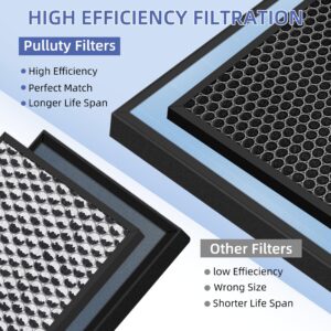 HSP001 True HEPA Filter Replacements Compatible with HATHASPACE Air Purifier Filters HSP001,4 in 2 H13 True HEPA Filter with Activated Carbon Pre-Filter,2 Combon Pack