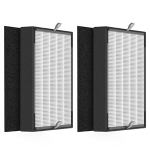 gokbny 2-pack 45i and flex true hepa replacement filter compatible with a len breathesmart flex and 45i purifiers, 2×2-in-1 h13 true hepa filters + 2×carbon pre-filters