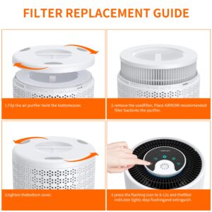 AIRROMI A2001 HEPA Air Purifier Replacement Filter, 3-In-1 Original Filter, Remove 99.97% of 0.3 Micron Particle 1 Pack White Activated Carbon