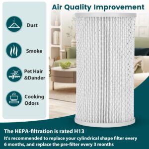 𝙐𝙥𝙜𝙧𝙖𝙙𝙚 Filter Replacement Fit for Molekule(3 Pack),1 HEPA-Filter and 2 Pre-Filter Replacement Fit for Molekule,Air Fliter Replacement Set Fit for Molekule,Efficient Activated Carbon Adsorption