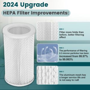 𝙐𝙥𝙜𝙧𝙖𝙙𝙚 Filter Replacement Fit for Molekule(3 Pack),1 HEPA-Filter and 2 Pre-Filter Replacement Fit for Molekule,Air Fliter Replacement Set Fit for Molekule,Efficient Activated Carbon Adsorption