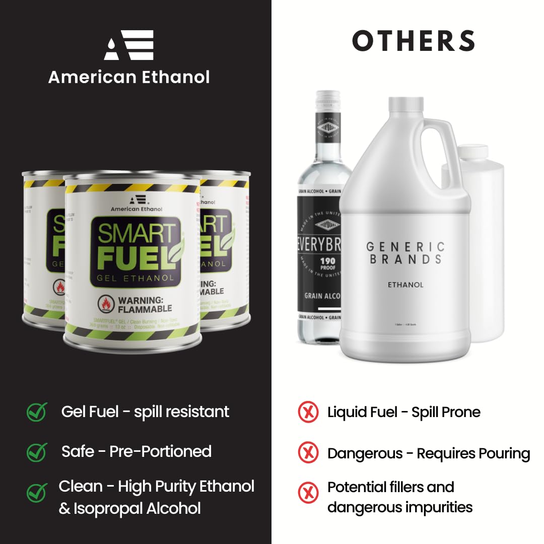 American Ethanol Smart Fuel Gel Ethanol - Clean Burning, Ethanol Fuel Can, Spill Resistant, High Purity for Indoor & Outdoor Uses, Ventless Fireplaces, Fire Pit, Stoves and Burners - Pack of 6, 13oz