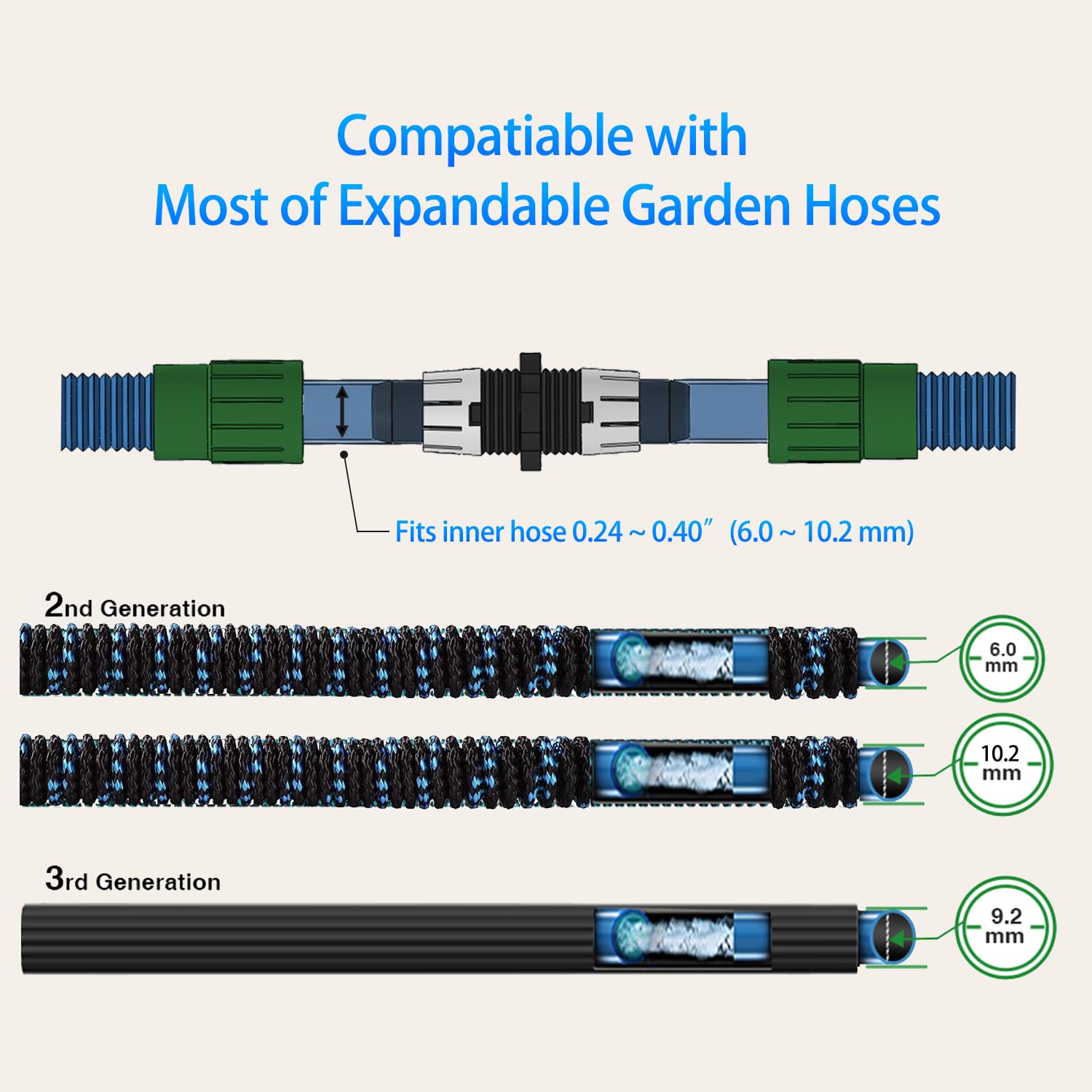 Anjonova 3 Sets Expandable Garden Hose Repair Kit with User Manual, Dual-Channel Hose Female Male Connectors Compatible with Pocket Hose, Fits Expandable Garden Hose 25 50 75 100 FT, Green