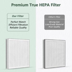 2 Pack 3-in-1 H13 True HEPA Replacement Filter Compatible with Pure Enrichment PureZone Air Purifier Part No. PEAIRPLG