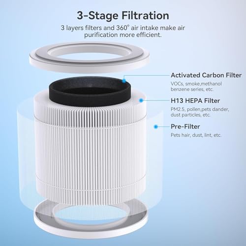 FULMINARE PU-P05 Air Purifier Replacement Quiet Air Cleaner Filtering Out 99.97% 0.01 Microns, Smoke, Pollen, Particles…