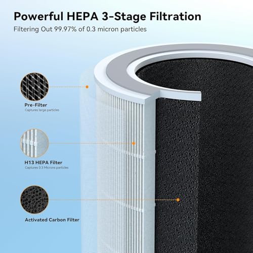 FULMINARE PU-P05 Air Purifier Replacement Quiet Air Cleaner Filtering Out 99.97% 0.01 Microns, Smoke, Pollen, Particles…