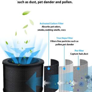 BBT BAMBOOST A230 Filter Replacement Size O Compatible with Winix A230 and A231 Air Purifier, 3-IN-1 True HEPA and High-Efficiency Activated Carbon Filter, Compare to Part #1712-0100-00, 1 Pack