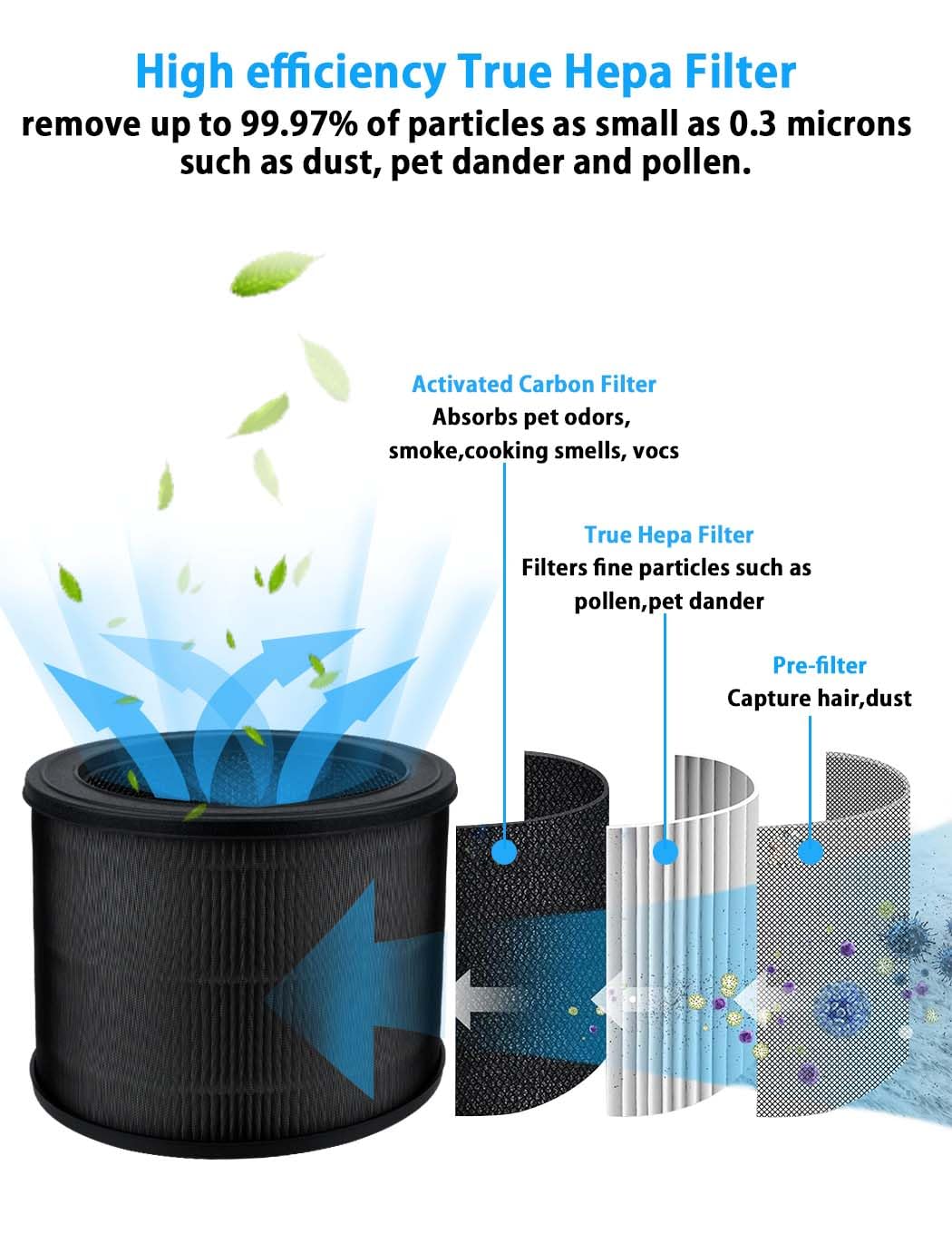 BBT BAMBOOST A230 Filter Replacement Size O Compatible with Winix A230 and A231 Air Purifier, 3-IN-1 True HEPA and High-Efficiency Activated Carbon Filter, Compare to Part #1712-0100-00, 1 Pack