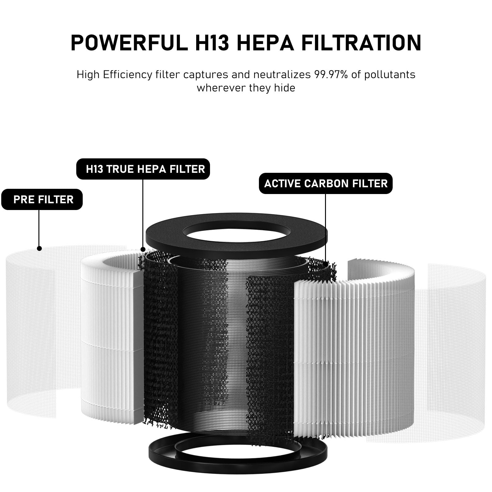 Curebilee Air 14 True HEPA Replacement Filter, Compatible with MA Air Cleaner Purifier MA#14, MA#14W, and MA#14B, 3-in-1 True HEPA and Activated Carbon Filter, 2 Pack