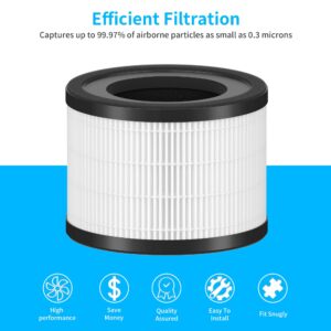 SAKEGDY AP-S0610L True HEPA Replacement Filter Compatible with MOOKA AP-S0610L Air Cleaner Purifier Filter, 3-in-1 H13 True HEPA Air Filter Replacement, 2 Pack