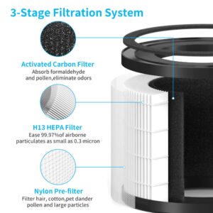 SAKEGDY AP-S0610L True HEPA Replacement Filter Compatible with MOOKA AP-S0610L Air Cleaner Purifier Filter, 3-in-1 H13 True HEPA Air Filter Replacement, 2 Pack