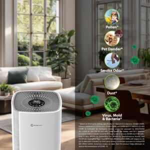 Air Purifiers for Home, Large Room Covers 1500 Ft², H13 Medical Grade True HEPA Air Filter, Ideal for Allergies, Cat, Dog, Pet, Hair, Pollen, Smoke, Dust, Bedroom Air Filter, WiFi, InvisiClean Bella