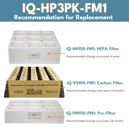 Filter-Monster - Replacement Air Filter Bundle, Set of 3 Filters - Compatible with IQAir HealthPro Series Air Purifier