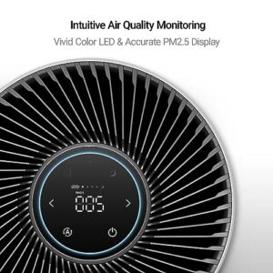 WINIX T810 Air Purifier for Home Extra Large Room Up to 1968 Ft² in 1 Hr With Smart Wi-Fi, Air Quality Monitor, True HEPA, Carbon Filter and Auto Mode, Captures Pet Allergies, Smoke, Dust