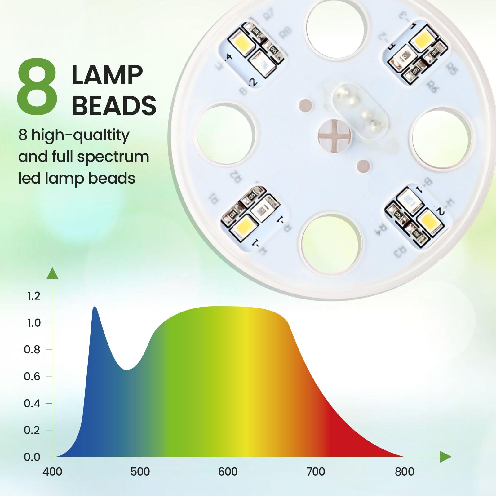 Bonviee 5 Packs Seed Starter Tray with Grow Light, Elevated Seedling Starter Trays Kits with Adjustable Humidity Domes and Clear Cell Tray, 8 Full Spectrum led lamp Beads for Plants Indoor-Clear